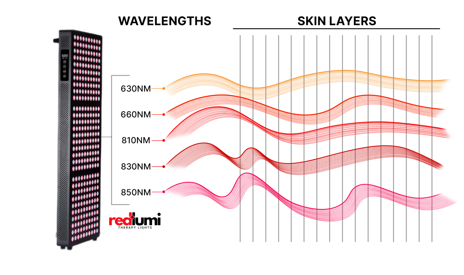 What Is Red Light Therapy? Comprehensive Guide Healing Power
